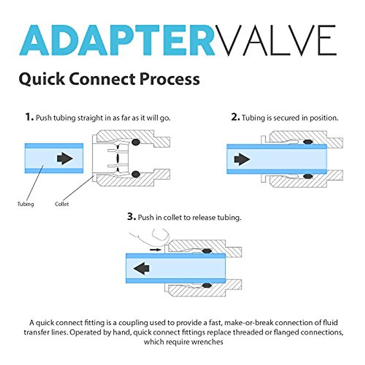 Express Water RO Feed Adapter Valve Quick Connect for Undersink Reverse Osmosis System Fits Both 3/8" & 1/2" Connection