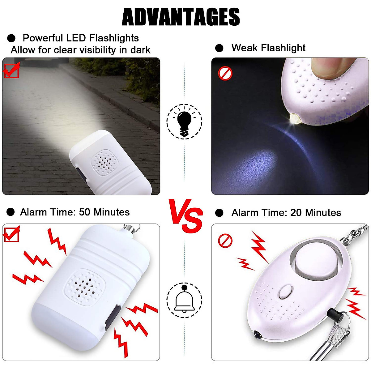 Safesound Personal Alarm - 130dB USB Rechargeable Self Defense Keychain Siren Security Personal Protection Devices with Emergency Mini LED Light for Women Girls Kids and Elderly (White)