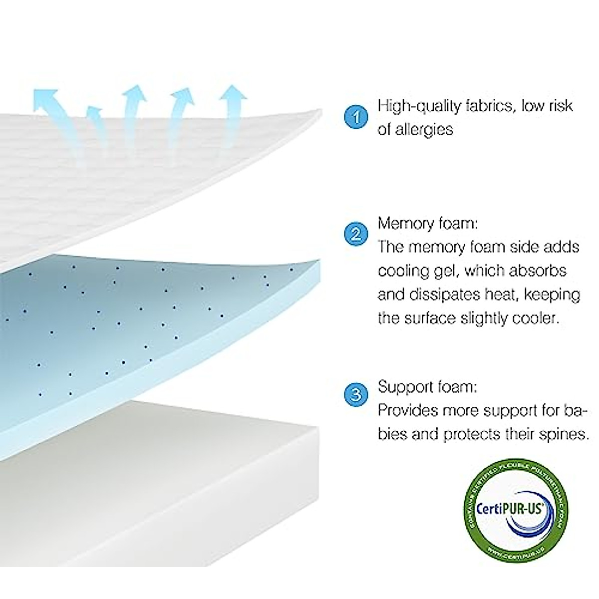 UBBCARE Waterproof Pack and Play Mattress, 38x24x3 Inches Memory Foam Playpen Mattress, Dual-Side Mini Crib Mattress for Baby & Toddler