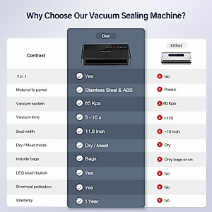 Vacuum Sealer Machine, Automatic Food for Preservation with sealers bags, Dry Moist Modes, Led Indicator Lights, Compact Design Full 95 Kpa (Black), (V8111)