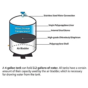 Reverse Osmosis Water Storage Pressure Tank 4.5 Gallon (3.2 Gal Capacity) Plus Tank Valve and 1/4" Tubing