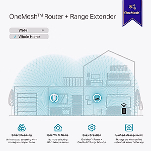 TP-Link AC1900 WiFi Extender (RE550), Covers Up to 2800 Sq.ft and 35 Devices, 1900Mbps Dual Band Wireless Repeater, Internet Booster, Gigabit Ethernet Port