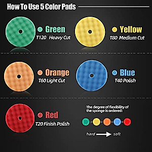 Buffing Polishing Pads, ZFE 6Pcs 5"(125mm) Waffle Foam Buffing Pads Polishing Pads Wool Pad Kit for 5Inch Backing Plate RO/DA/GA Car Polisher Boat Compounding, Polishing and Waxing