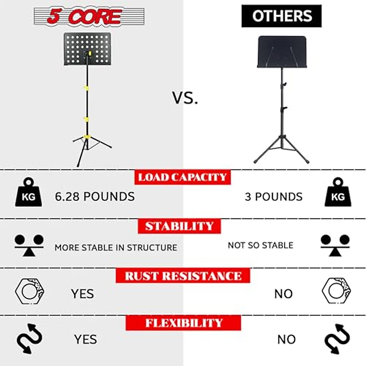 5 Core Sheet Music Stand -Dual Use Professional Portable Music Stand, Metal Desktop Tripod Music Book Stand & Orchestral Sheet Stand, Folding Adjustable Sturdy Heavy Duty for Performance & Band