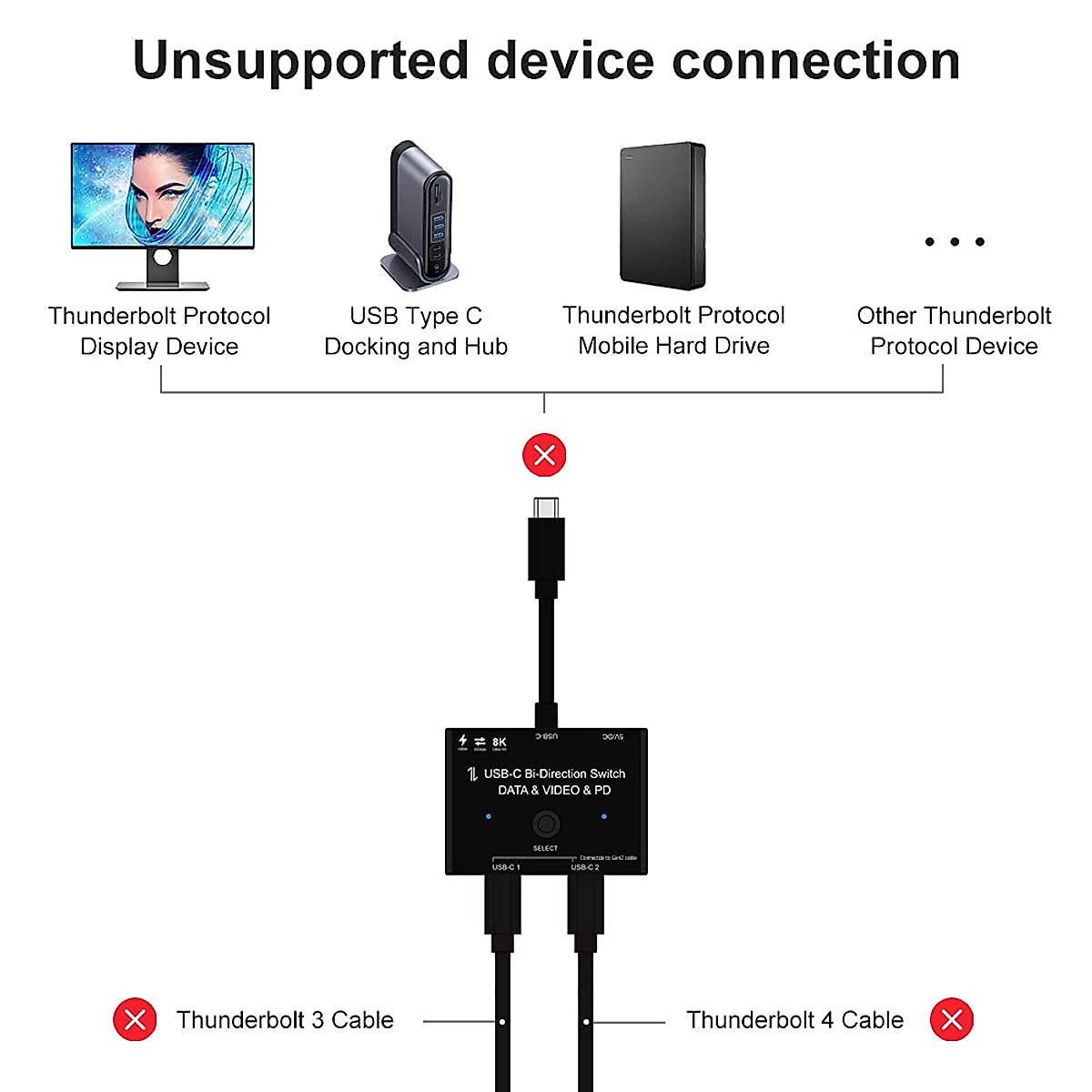 CABLEDECONN USB-C Type-C 8K Updated Switch USB 3.1 C Gen 2 Cable for Video Bi-Direction 8K@30Hz 4K@120Hz Power Delivery 100w 10Gbps Data Transfer Splitter Converter ¡­