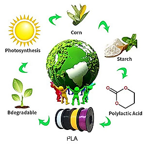 Maths PLA+ 3D Printer Filament 1.75mm (±0.02 mm), Total 1Kg/2.2lb, 0.25Kg/Spool Independent Vacuum Package. 4 Colors Pack for 3D Printer & 3D Pen---Purple, Yellow,Black, White.