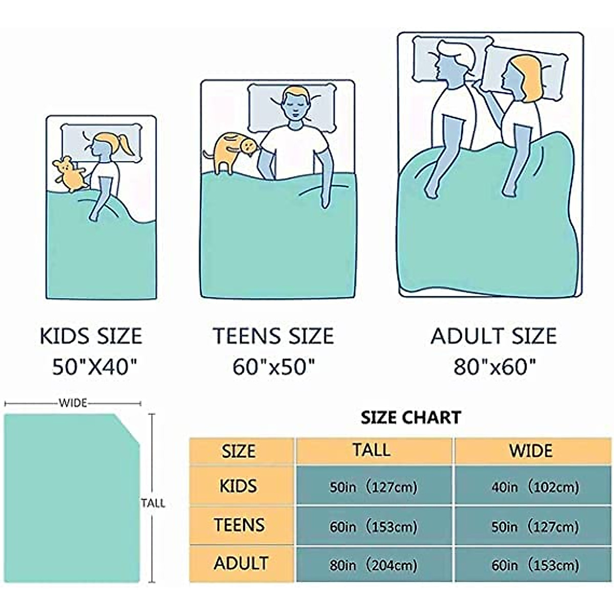 to My Dad Gift Blanket from Daughter Son,Birthday Gifts from Lion Blanket to My Father, Personalized, Super Cozy Lightweight Father Gifts Idea 60" x 80"