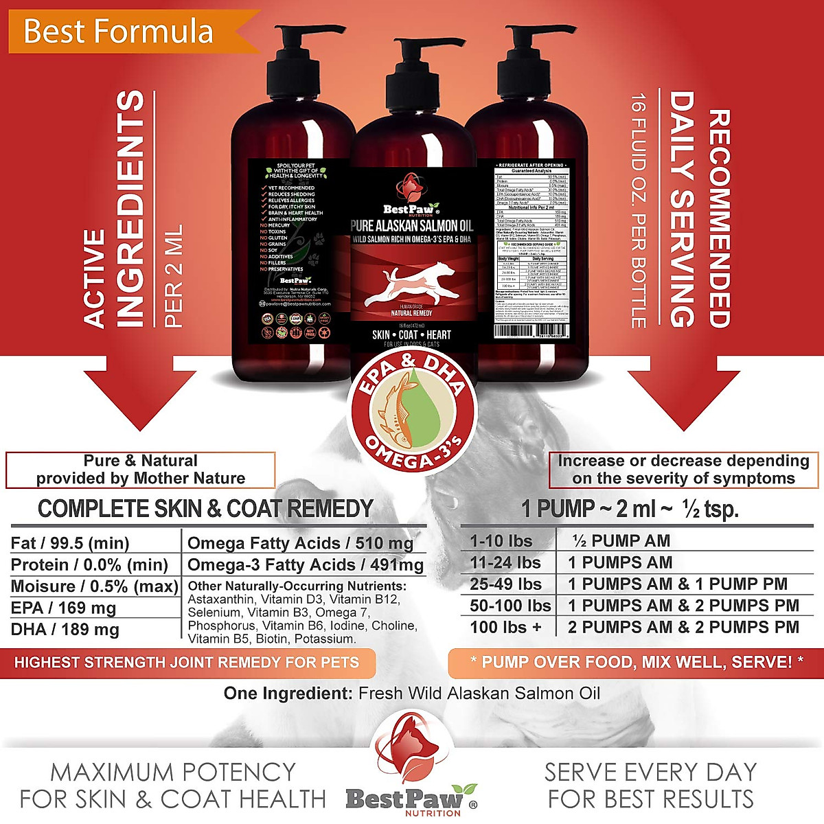 Pure Wild Alaskan Salmon Oil for Dogs & Cats Skin and Coat - Fish Oil Liquid with Pump - Supports Joint Function, Immune & Heart Health - Omega 3 Liquid Food Supplement - All Natural EPA + DHA - 16oz