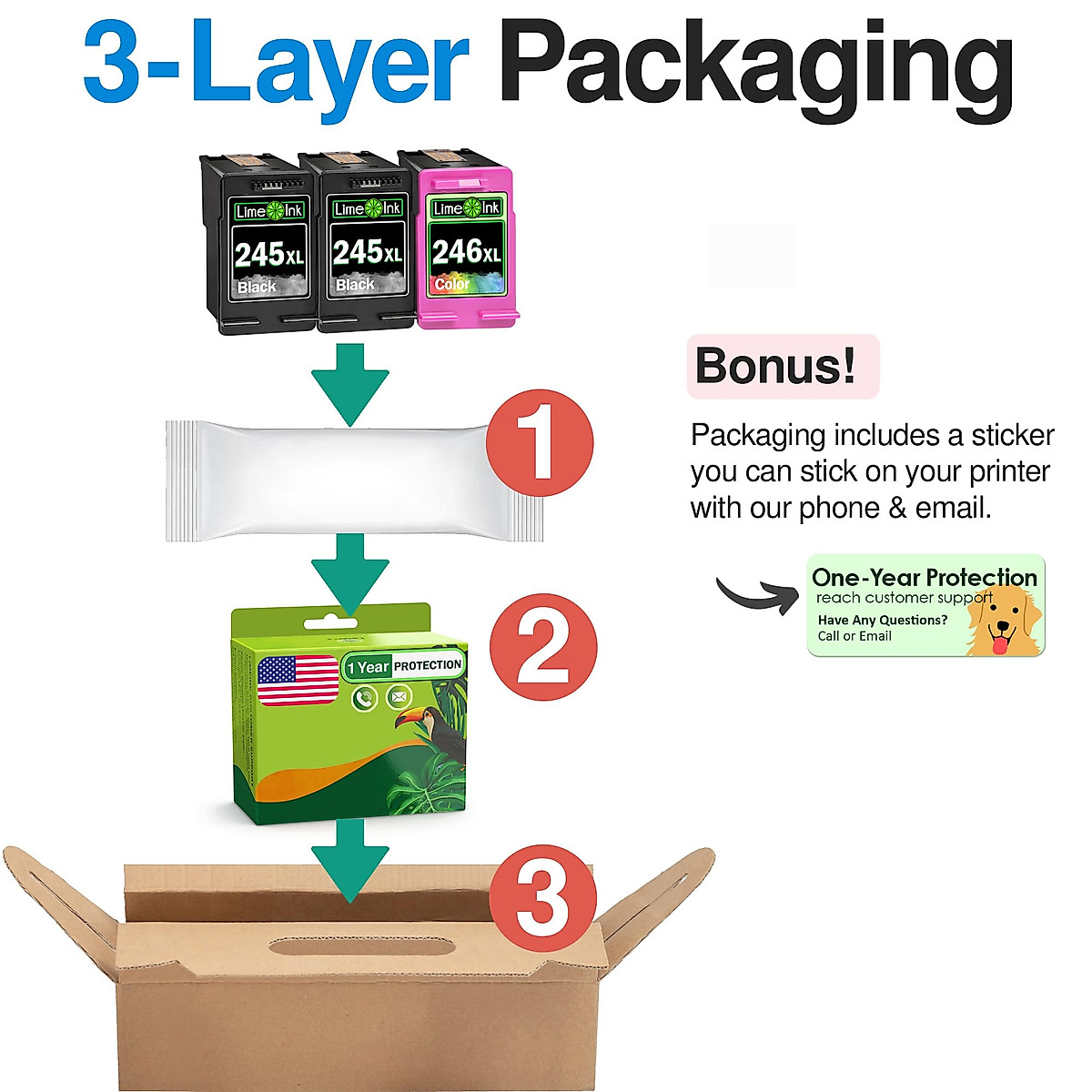 Limeink 3 Pack Remanufactured PG-245XL CL-246XL High Yield Ink Cartridges (2 Black, 1 Color) for Pixma iP2820 MG2520 MG2420 MG2920 MG2922 MX492 MG2924 Shows Accurate Ink Level