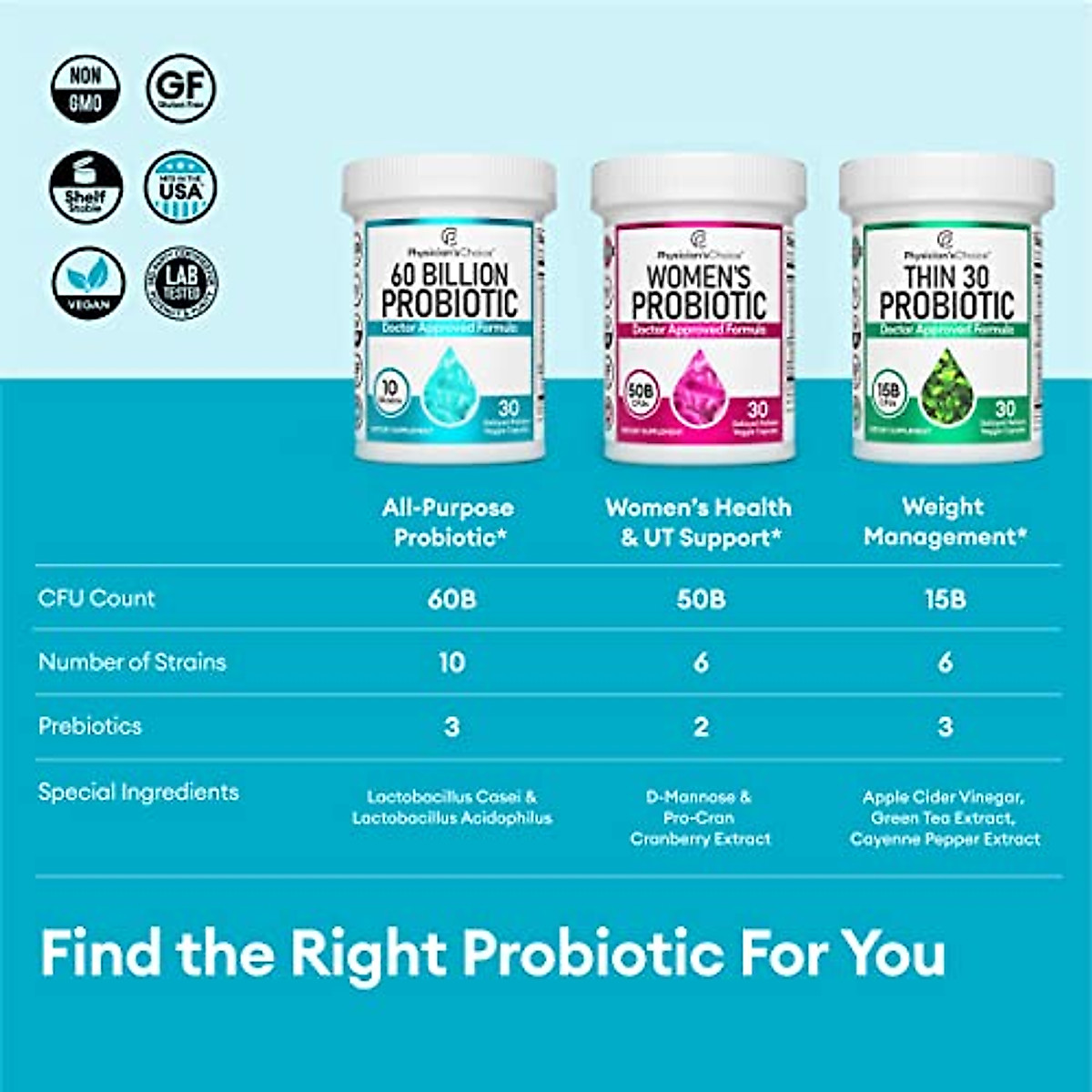 Physician's CHOICE Probiotics 60 Billion CFU - 10 Unique Strains + Organic Prebiotic, Crafted for Overall Digestive Health, Gut Health, Occasional Constipation, Gas & Bloating - 2 Month Supply