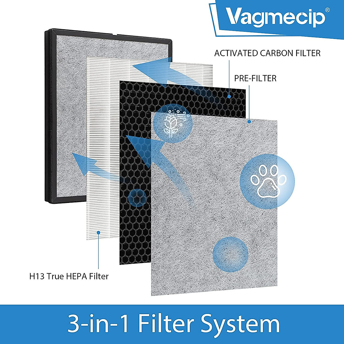 3 In 1 True HEPA Filter for Shark Air Purifier 4, Compatible with Shark HE400 HE401 HE402 HE405 Filter Replacement, HE4FKPET, 1Pack