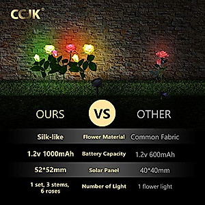 CCJK Solar Flower Lights, Outdoor Decorative Rose Flowers LED Lights,3 Pack Waterproof Solar Stake Lights with 6 Roses Flowers for Garden Yard Patio Lawn Decoration (White, Pink and Yellow)