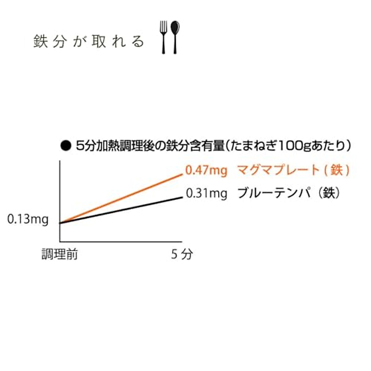 Sori Yanagi Magma Plate, Iron Frying Pan, 7.1 inches (18 cm), Induction Heating Compatible, Lid Included