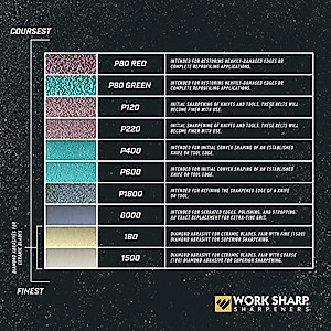 Work Sharp Knife & Tool Sharpener P220 Coarse Grit Replacement Belt Kit WSSA0002704 Red