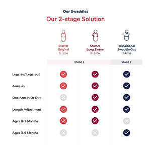 embé 2-Way Starter Baby Swaddle, 6-14 lbs, Newborn Swaddle Sack 0-3 Months, Zip & Velcro Swaddle 0-3 Months Baby Swaddles Wrap, Hip Healthy, Infant Swaddle - Moss