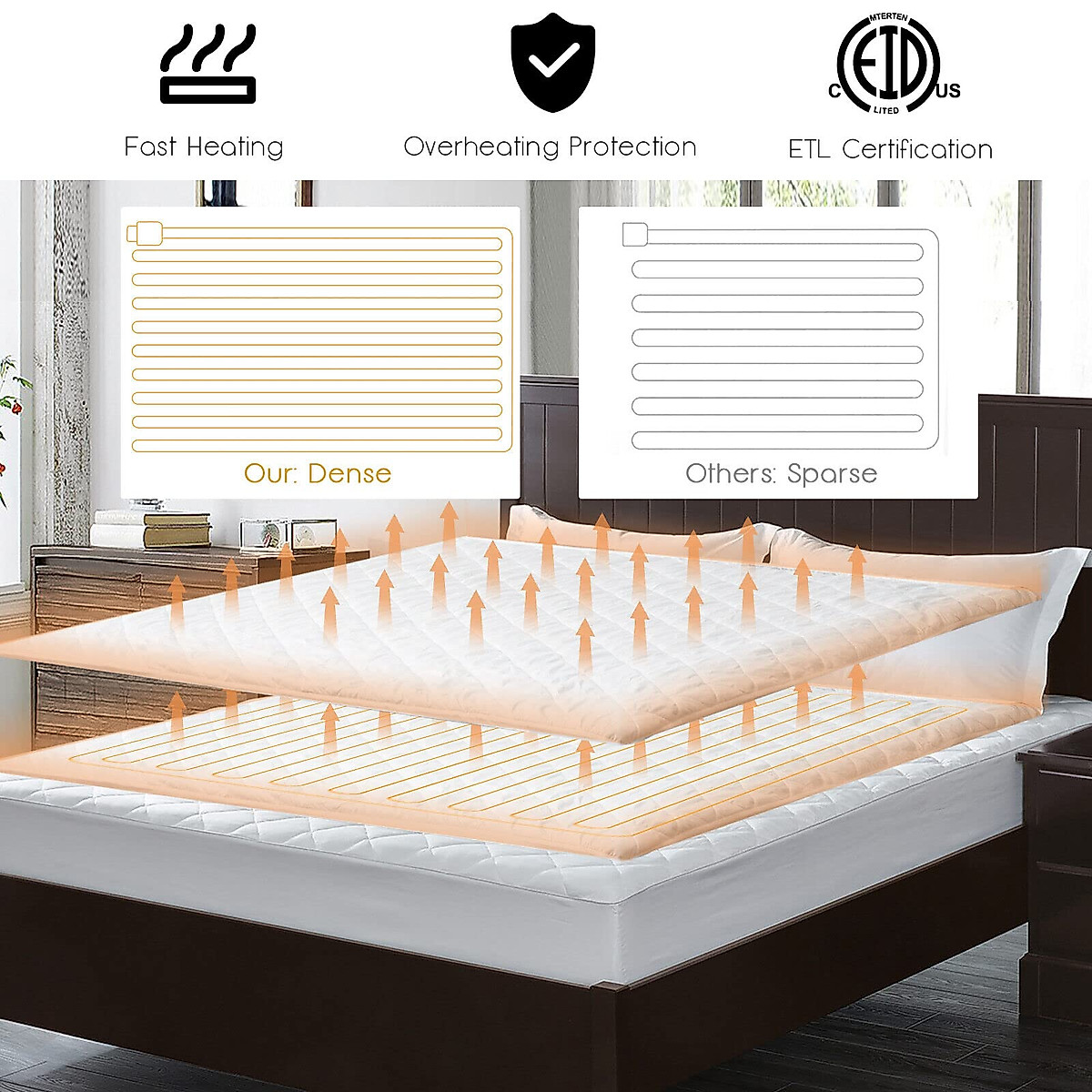 Giantex Heated Mattress Pad Queen Size, Electric Heated Mattress Cover w/ 10 Heat Setting, 8 Hours Auto Off, Timer Function, Dual Temperature Control, Premium Electric Bed Warmer Up to 15" Deep Pocket