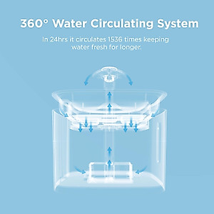 Ciays Cat Water Fountain - Automatic Pet Water Fountain, 84oz/2.5L Dog Water Dispenser with 3 Replacement Filters ，Ultra Slient Pump,BPA-Free