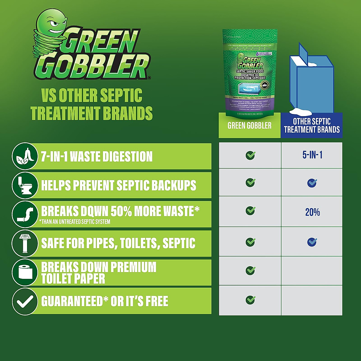 Green Gobbler SEPTIC SAVER Treatment Pods with Bacteria For Healthy Septic System, 6 Month Supply, 1.30 oz (Package May Vary)
