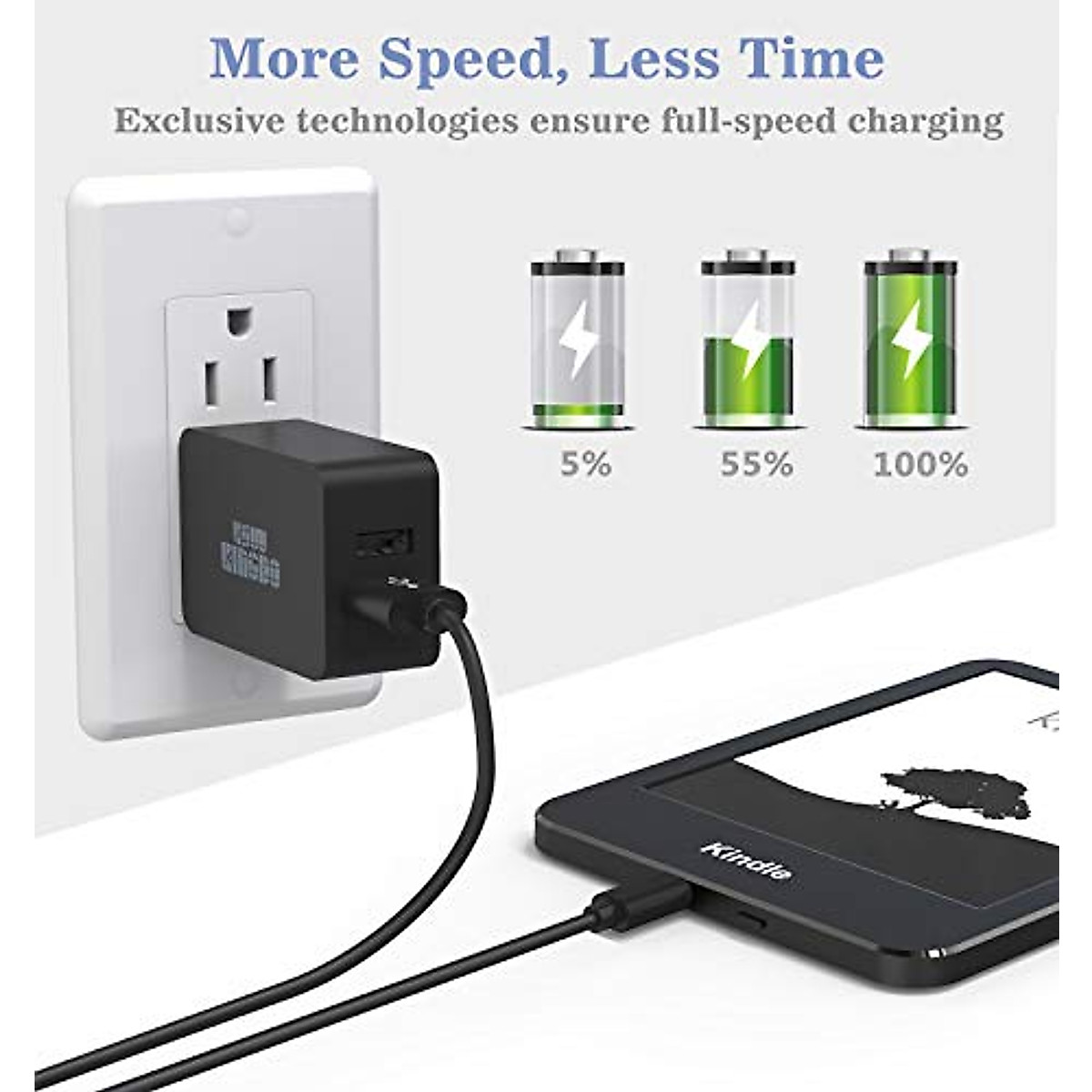 Micro USB Fast Charger, Android Charger with Android Cable, Dual Port USB Wall Charger, Compatible with Samsung Galaxy S7 S6 J8 J7 Note 5,Kindle,LG,PS4,Camera, with 6.6FT Micro USB Cable (Black)