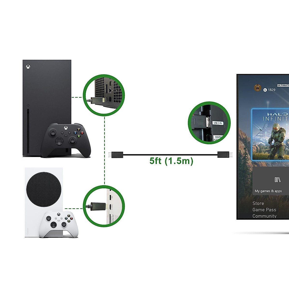 LEVELHIKE Original OEM Ultra High Speed HDMI 2.1 Cable for Xbox Series X|S-True 4K Resolution Up to 120 FPS & 8K HDR (5FT/1.5M)