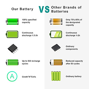 Fancy Buying AL12A32 AL12A72 Laptop Battery Replacement for Acer Aspire V5 V5-431 V5-471 V5-471P V5-531 V5-571 V5-571P V5-571-6605 E1 E1-522 E1-532 E1-572 E1-572G E1-510 E1-510P 4ICR17/65