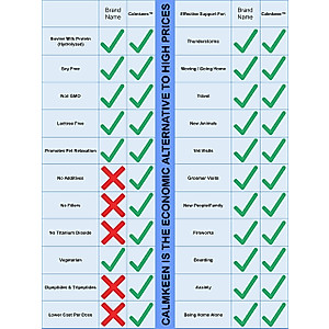 Calmkeen 450 mg 60 Count Nutritional Supplement for Large Dogs 33 Pounds and Up (Formerly Calmkene)