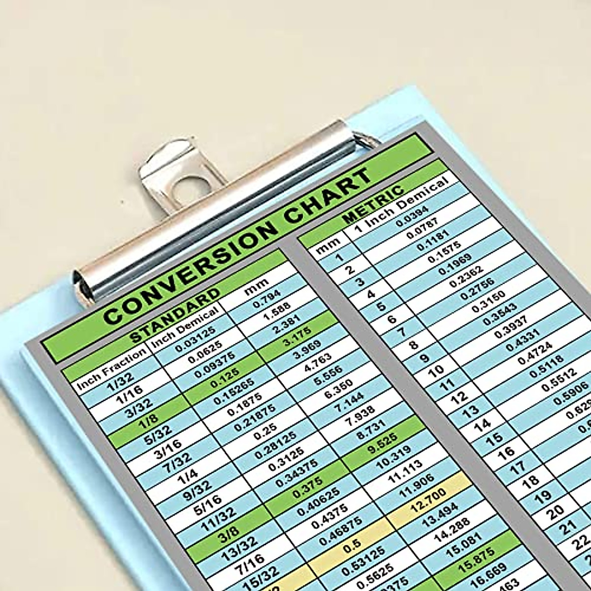 3 Pack Fraction and Decimal to Metric Conversion Chart Card Decal 5.5 x 8.5Inch Waterproof Vinyl Easy to Read Decal Inches and Millimeters Conversion Chart Card for Toolbox Sticker Engineers