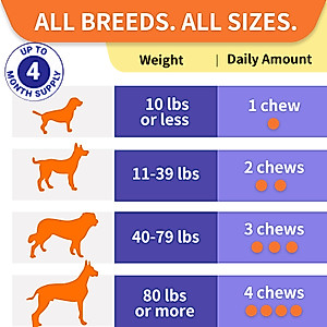 HEYISME Probiotics for Dogs, Improve Yeast Balance, Itchy Skin Itchy Ears, Gut Health, Allergies, Immunity, Dog Probiotics and Digestive Enzymes with Prebiotics - Reduce Diarrhea (Chicken, 120 Chews)