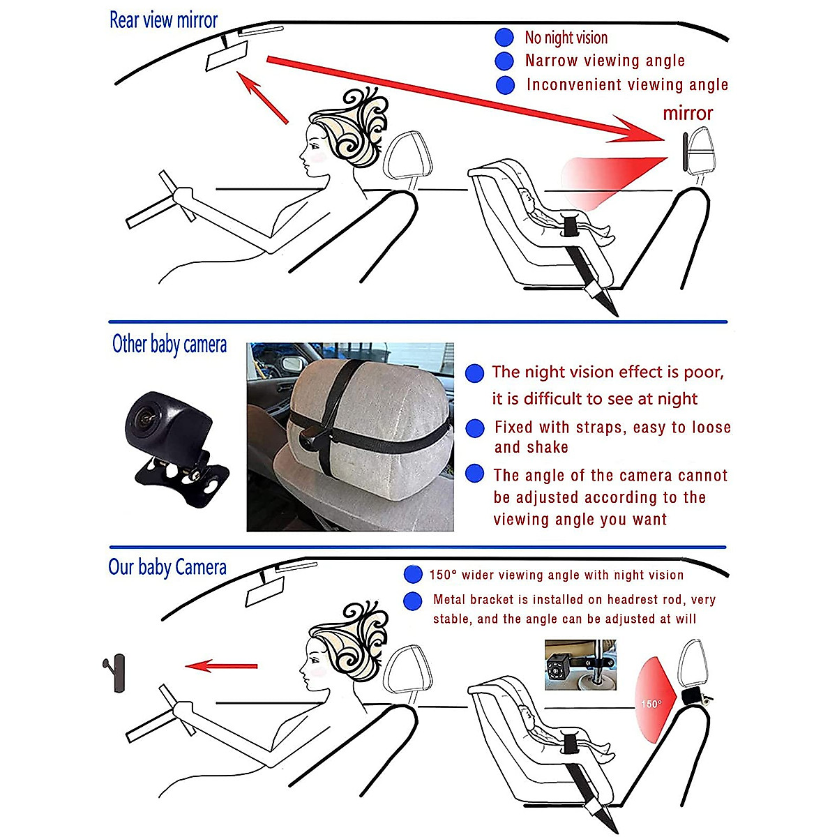 B-Qtech Baby Car Mirror, Baby Car Camera for Back Seat Rear Facing View Infant, 4.3 inch Night Vision Monitor Anti-Shake Camera 360°Adjustable Easy Observe and Install