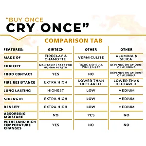 GIRtech Fire Bricks FireBrick High Temperature Insulated Firebricks - 2500F Pack of 2 - Size 9" x 4.5" x 2.5" - Fireclay, Chamotte Firebricks for Ovens, Forges, Kilns, Fireplaces, Wood Stoves