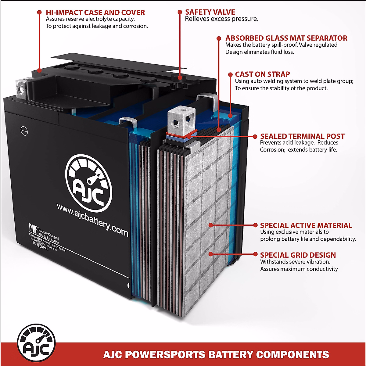 AJC Battery Compatible with Kazuma Meerkat 50 50CC ATV Battery (2005-2006)