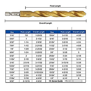 COMOWARE Titanium Impact Drill Bit Set - 30 Pcs Hex Shank HSS, Quick Change Design, 1/16"-1/2"