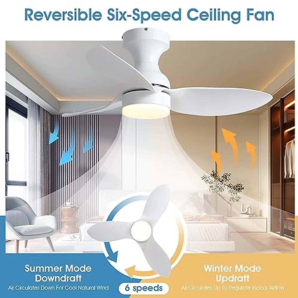 Surtime Low Profile Flush Mount Ceiling Fans with Lights and Remote&APP,34in White Modern Ceiling Fans for Outdoor Patio,Small Room,Bedroom,6 Speeds Reversible,3 Colors Lights Dimmable