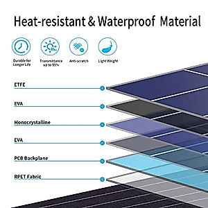 PIWAYPI 100W Portable Solar Panel, Foldable Solar Charger Kit with QC 3.0 USB Ports, 22% High Efficiency, Compatible with Jackery/EF/Anker Power Station for RV, Camping, Blackout