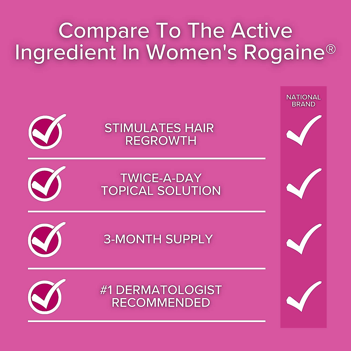 Regoxidine Women's Minoxidil Topical & Foam Helps Restore Top of Scalp Hair Loss and Support Hair Regrowth with Unscented Topical Treatment for Thinning Hair (2% Topical 3-Month Supply)