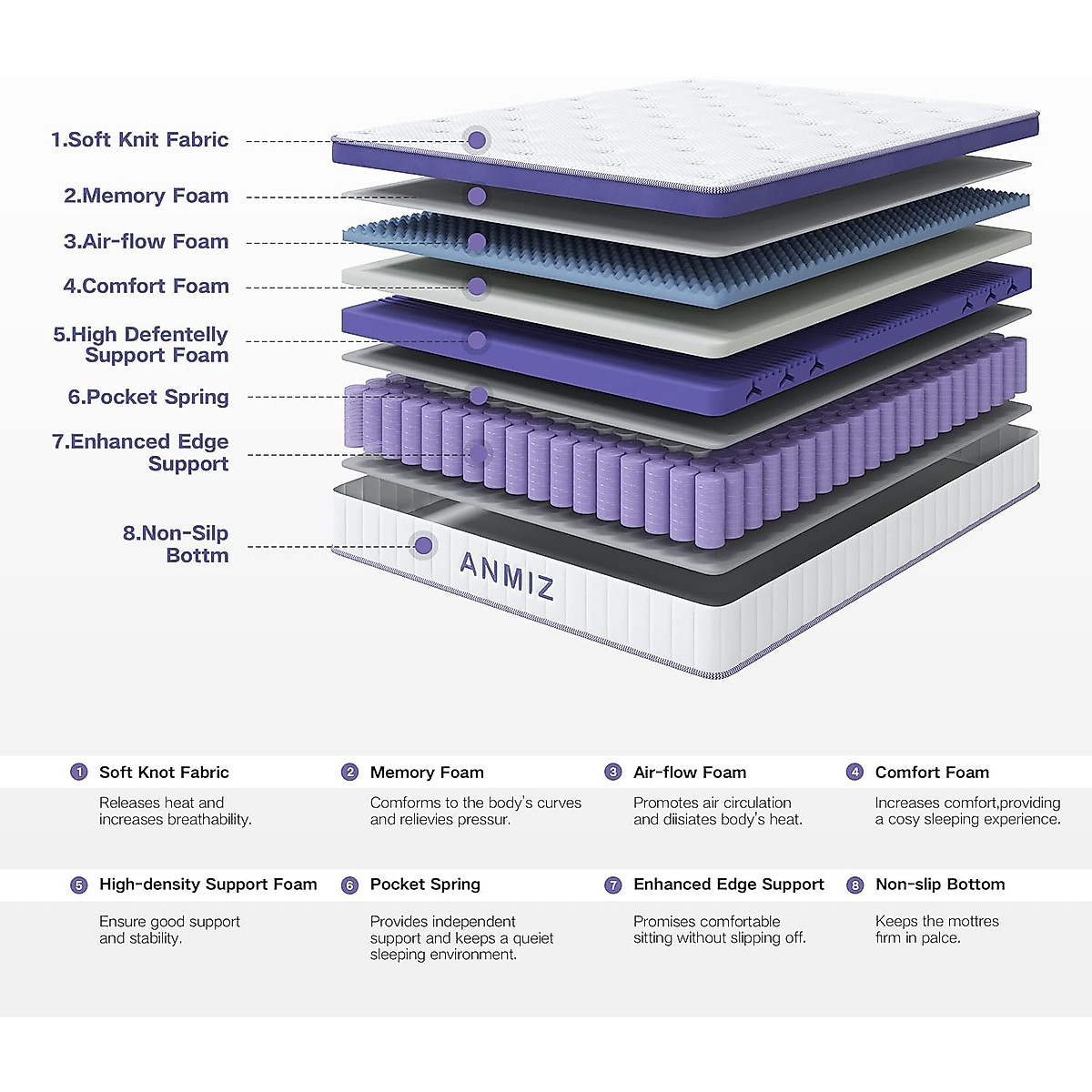 ANMIZ Full Size Mattress, 10 Inch Hybrid Gel Memory Foam Mattress Full Size, Full Mattresses in a Box, Medium Firm Full Bed Mattresses for Cool Sleep & Pressure Relief, Hybrid Full Matress 10 inch