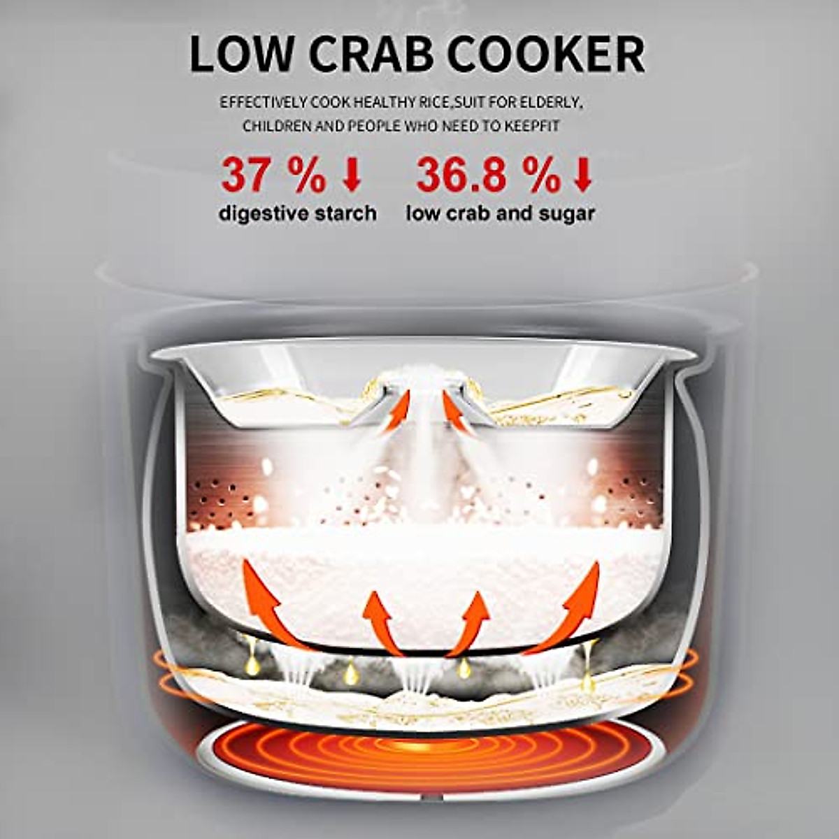 Mokero Low Carbohydrate Rice Cooker,2L Uncooked Sugar Cut Rice Cooker Multifunctional Digitally Programmable Small Rice Cooker 24 Hours Preset Keep Warm Healthy Non-Stick Liner Rice Soup Separation 2 Cups Suit for 1-2 People