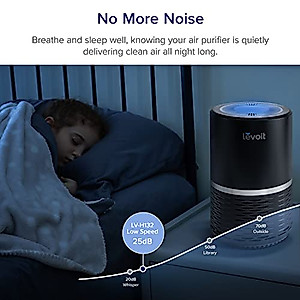 LEVOIT Air Purifiers for Home, HEPA Filter for Smoke, Dust and Pollen in Bedroom, Ozone Free, Filtration System Odor Eliminators for Office with Optional Night Light, 1 Pack, Black