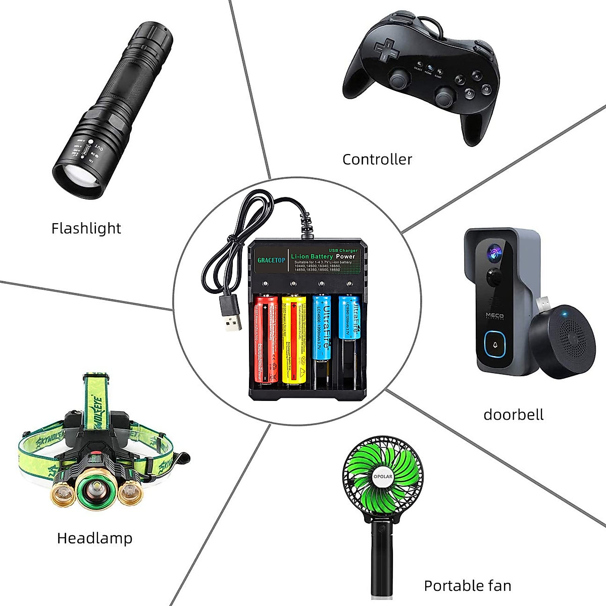18650 Battery Charger 4-Bay 5V 2A for Rechargeable Batteries 3.7V Li-ion TR IMR 18650 14500 16340(RCR123) Red/Green Display (Not Battery)