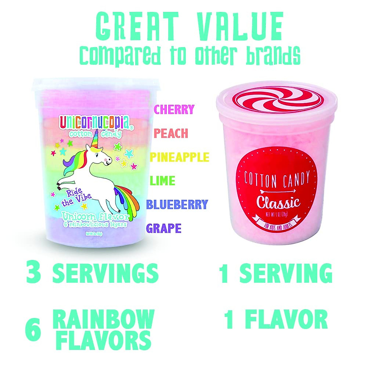 Unicornucopia Cotton Candy 3oz - 6 Flavor Rainbow Cotton Candy - Unicorn Birthday Party Favors Candy for Party Bags - Individual Cotton Candy Favors Goodie Bag Stuffers Bulk Carnival Candy Rainbow Party Favor for Kids Birthday