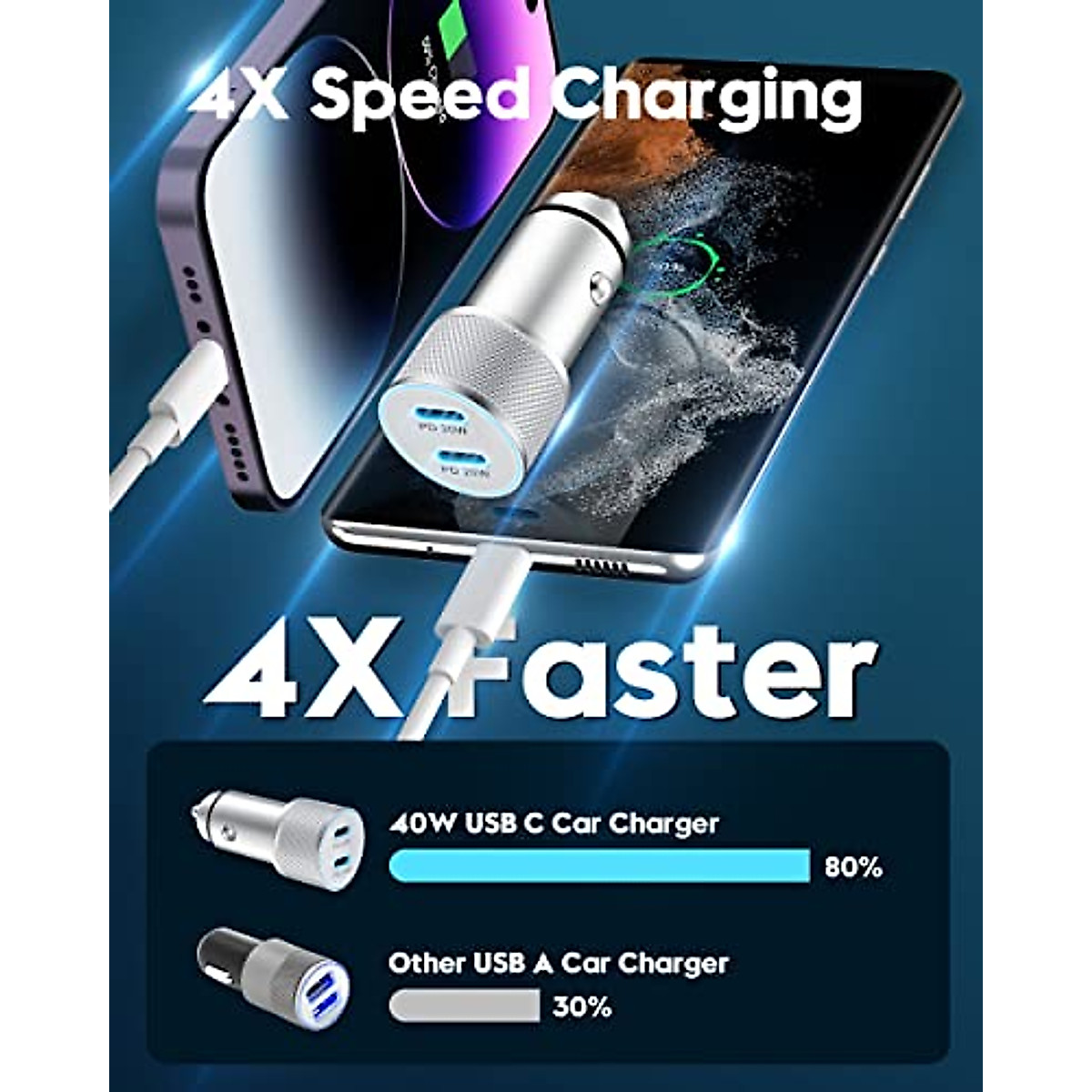 iPhone 14 13 Fast Charger [Apple MFi Certified], LUOSIKE 40W 2Port USB-C Car Charger + 20W USB C Wall Charger Block + 2 X 6FT Lightning Cable Fast Charging for iPhone 14 13 Pro Max Mini 12 11 XS, iPad