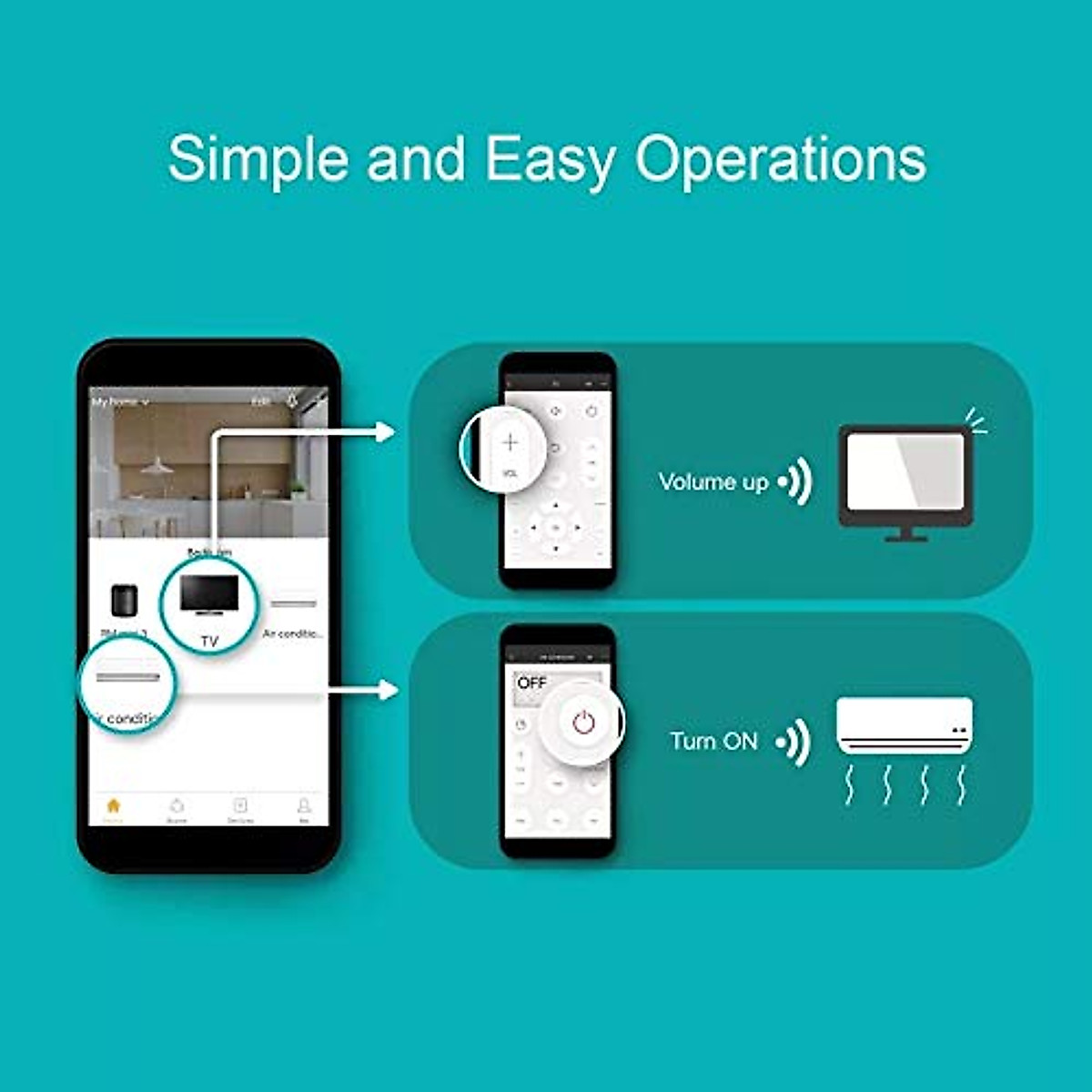 Broadlink RM4 Mini Smart Remote - IR Blaster Hub for Smart Home Automation, Infrared TV Air Conditioner Remote Replacement Compatible with Alexa, Google Assistant, IFTTT