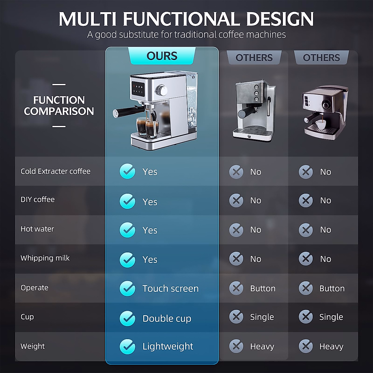 QJA Espresso Machine, 20 Bar Professional Espresso Maker, Milk Frother Steam Wand for Latte, Compact Stainless Steel Machine with 57.5oz Removable Water Tank and LED Touchscreen Monitors