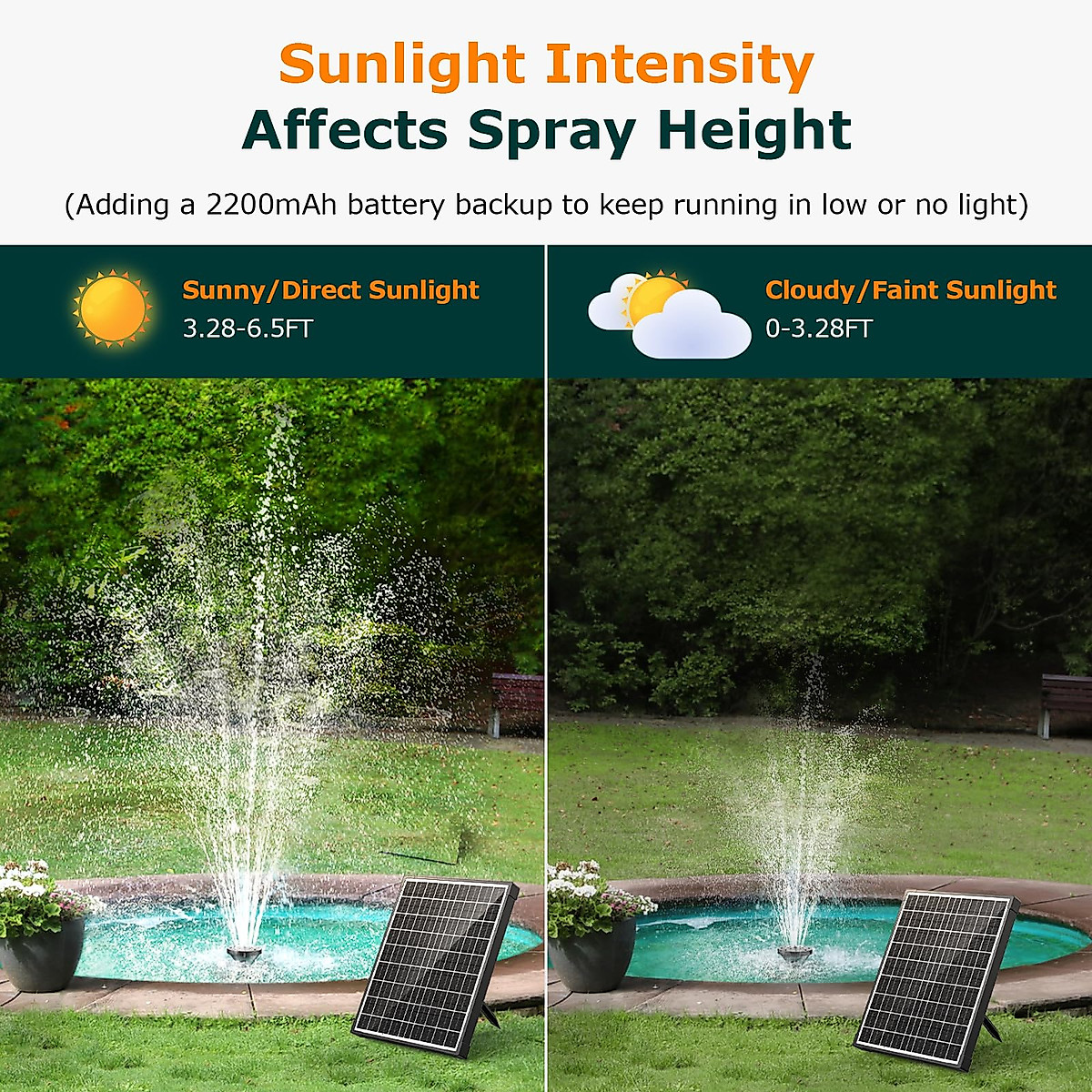 POPOSOAP Solar Water Fountain Pump, 20W Solar Powered Water Pump 320GPH Flow Adjustable, Solar Fountain Pump with 17Ft Cord Length for Ponds, Fish Tank, Wildlife Garden, Waterfall