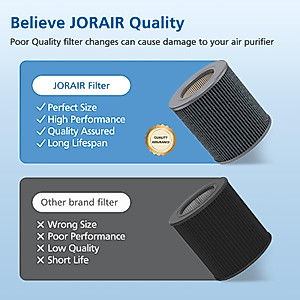 Air Mini PECO-HEPA Replacement Filters Compatible with Molekule Tri-Power Air Mini & Molekule Air Mini+ Air Purifiers, 3 in 1 High-Efficiency Filtration System with Activated Carbon, 2 Pack