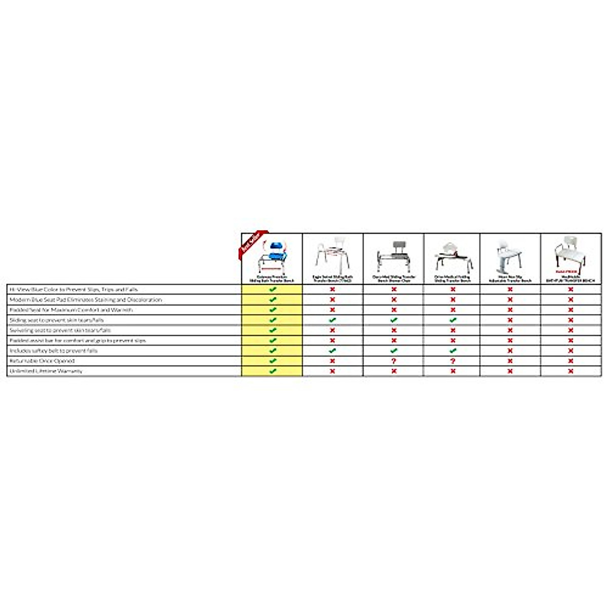 Gateway Premium Sliding Bath Transfer Bench with Swivel Seat-Padded (Blue)