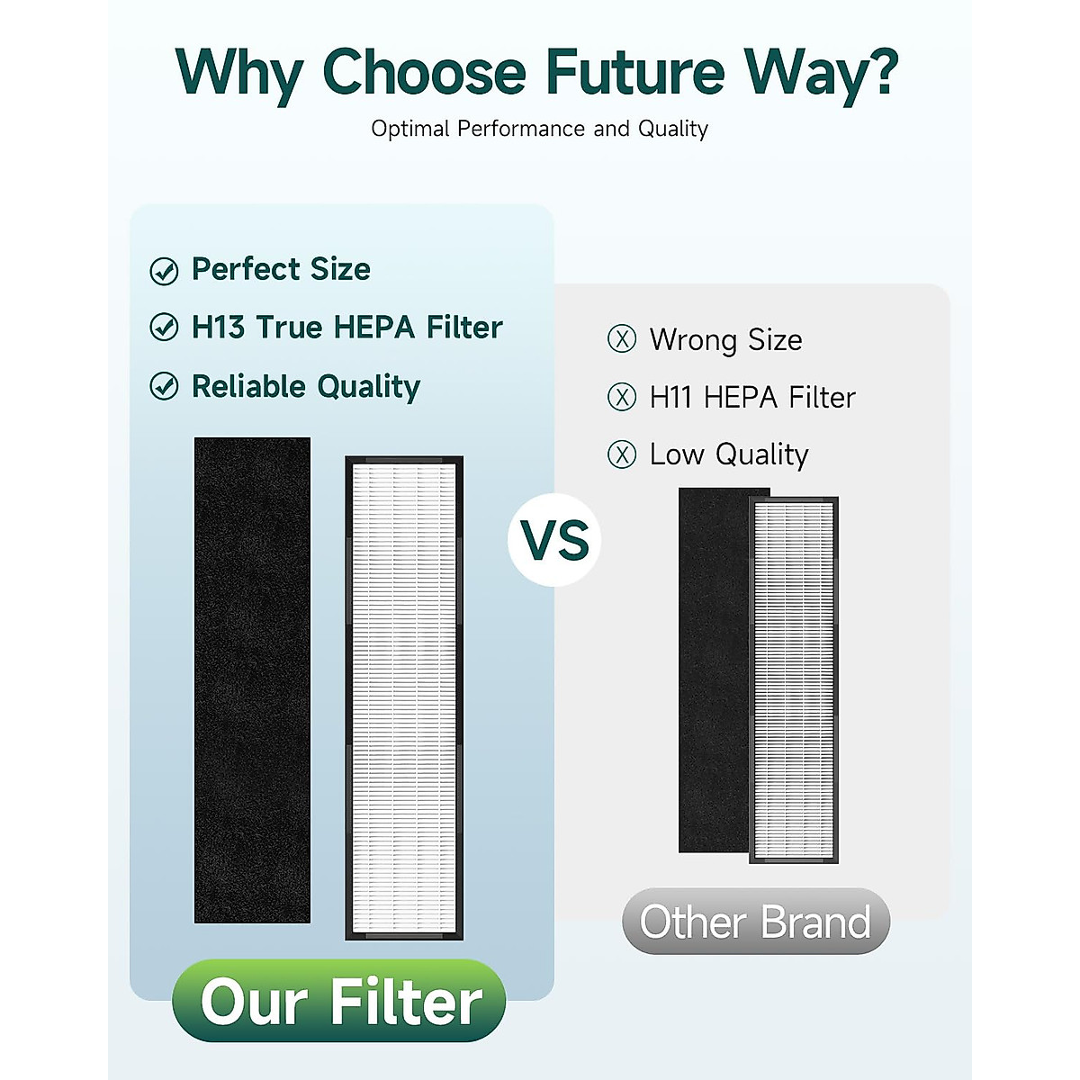 FLT5250PT Filter C Compatible with AC5250PT, AC5000E, AC5000, AC5300 Series Air Purifier, with Pet Pure Treatment, 2 True HEPA Filters & 8 Carbon Filters