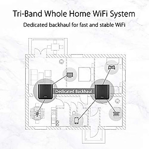 ASUS ZenWiFi AC Whole-Home Tri-Band Mesh System (CT8 2 Pack Charcoal) Coverage up to 5,400 sq.ft, AC3000, WiFi, Life-time Free Network Security and Parental Controls, 4X Gigabit Ports, 3 SSIDs