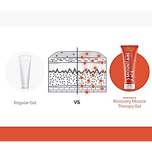 Mountain Ice Muscle Pain Relief Gel for Back & Neck Pain, Sprains, Soreness, Reduce Inflammation Fast, Made with Natural Ingredients,Made in The USA (1)