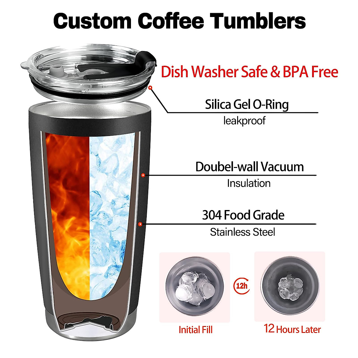Personalized Coffee Tumbler with Picture Text, Custom 20oz Insulated Stainless Steel Travel Tumbler with Lids, Personalized Travel Mug - Birthday Mothers Day Gifts for Women Men